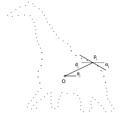 Fan Shape Model | 人工智能学习笔记